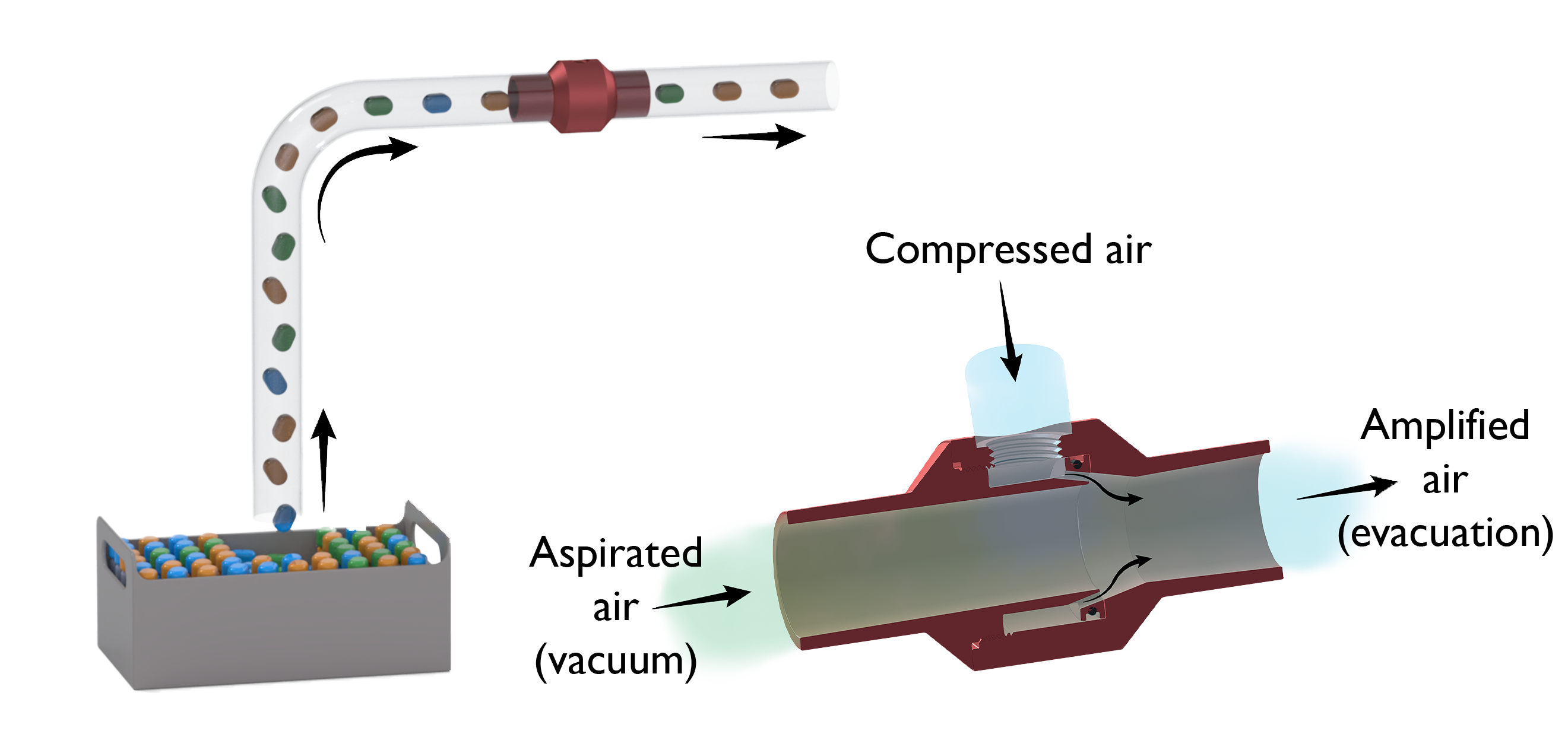 Novacom's feed ejectors, pneumatic conveyance, inline ejectors